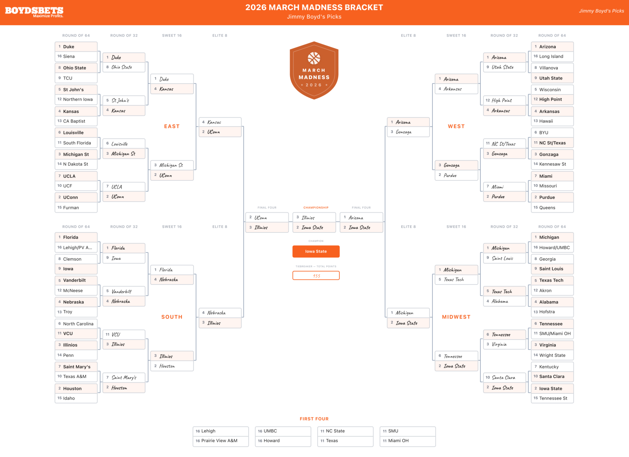 Expert Bracket Picks & Professional March Madness Upset Predictions
