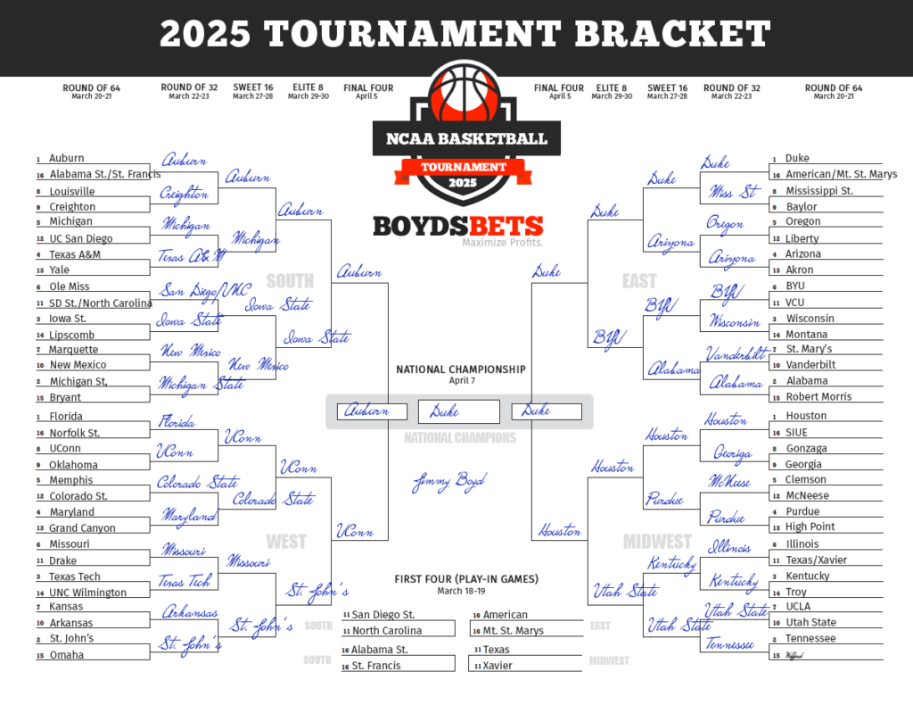 Expert Bracket Picks & Professional March Madness Upset Predictions